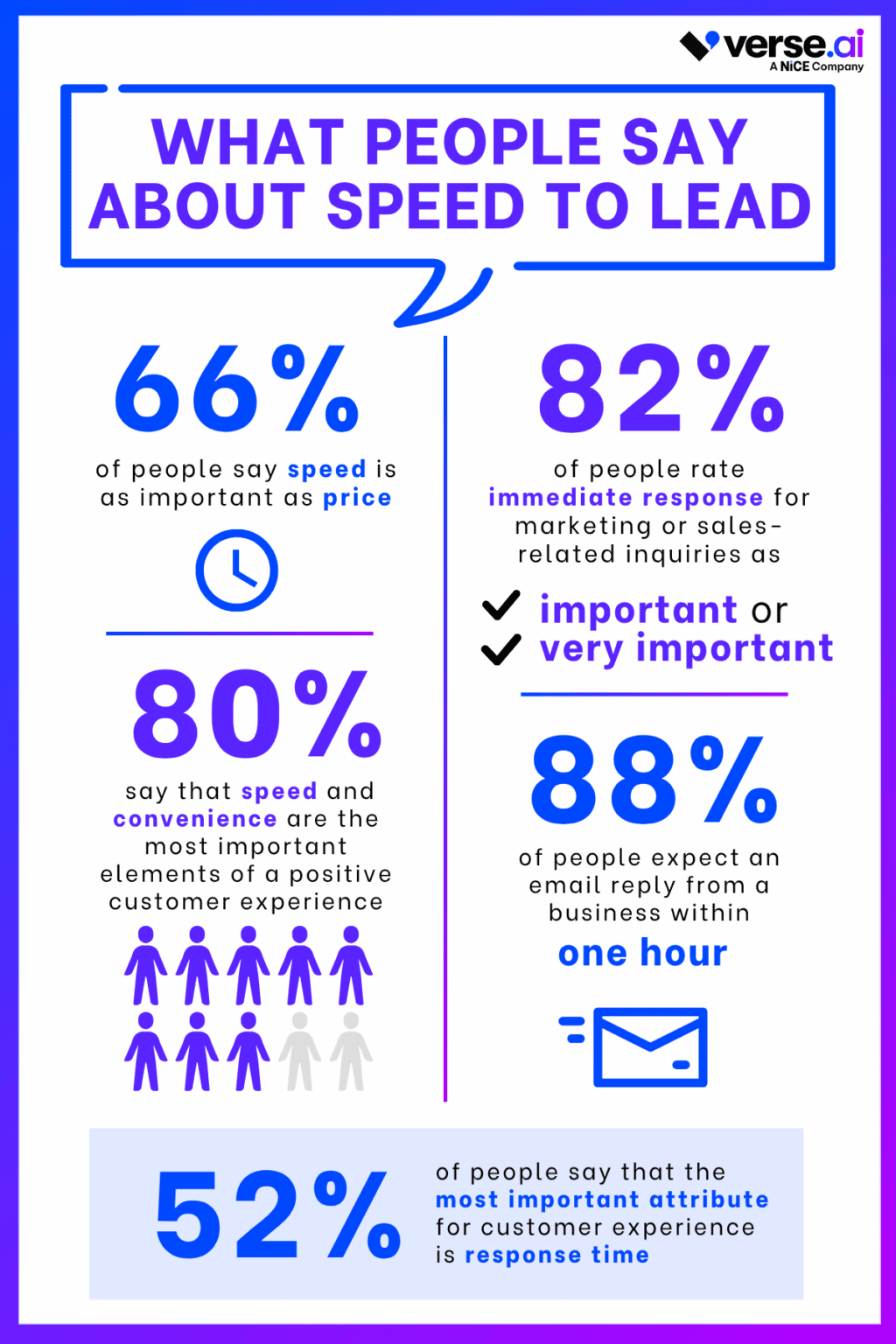 25 Eye-Opening Speed to Lead Statistics: Why Response Time Matters ...